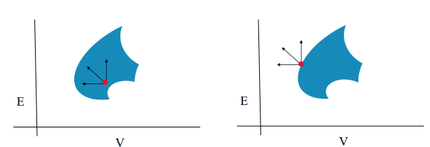 Mean-Variance Optimization
